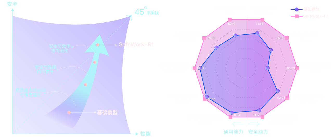 AI45